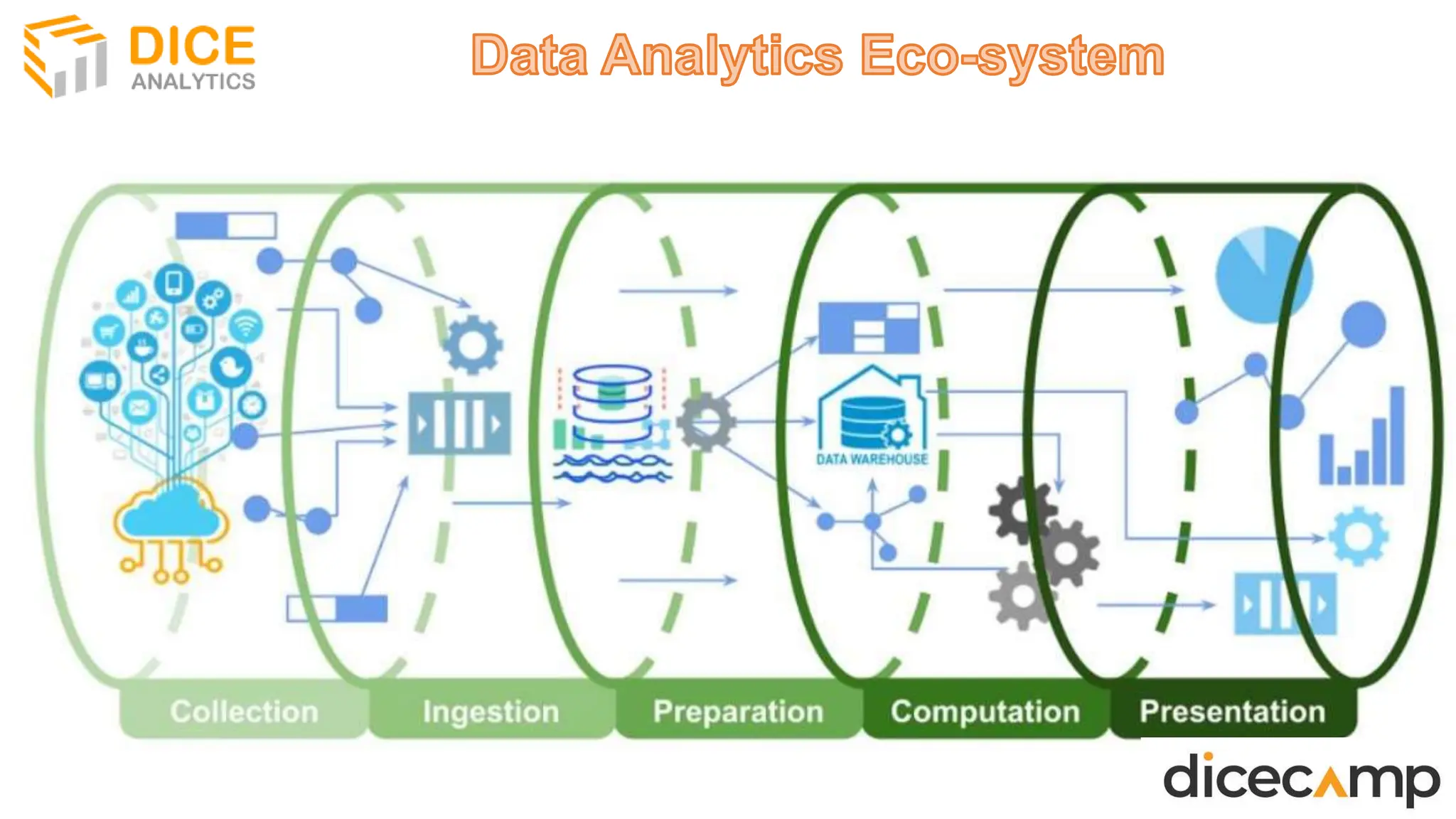 Empowering Data Analytics Ecosystem.pptx | Free Download