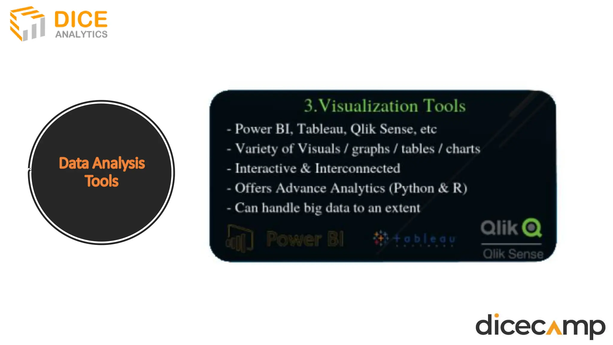 Empowering Data Analytics Ecosystem.pptx | Free Download