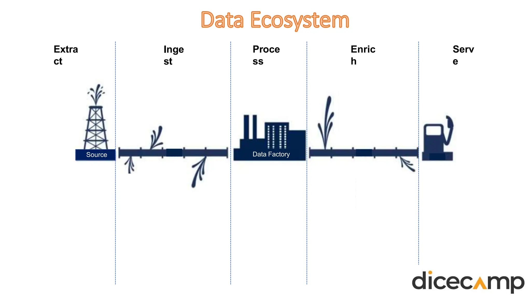 Empowering Data Analytics Ecosystem.pptx | Free Download