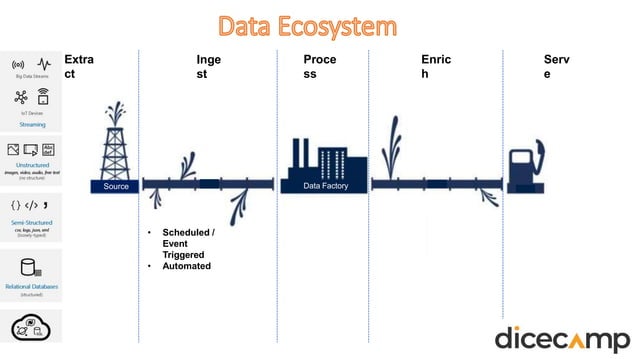 Empowering Data Analytics Ecosystem.pptx | Free Download