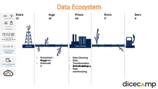 Empowering Data Analytics Ecosystem.pptx | Free Download