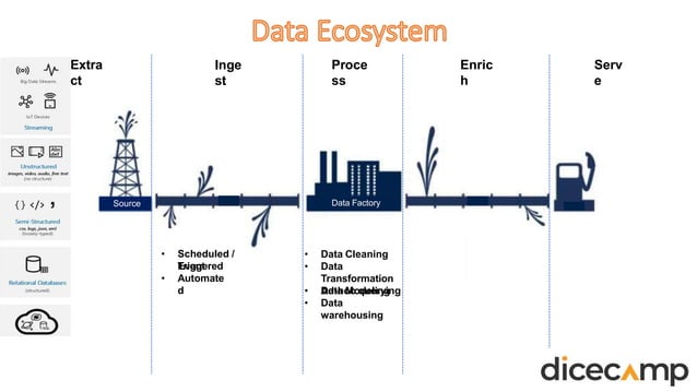 Empowering Data Analytics Ecosystem.pptx | Free Download