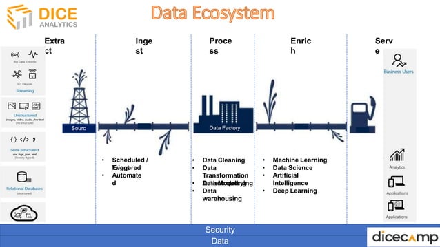 Empowering Data Analytics Ecosystem.pptx | Free Download