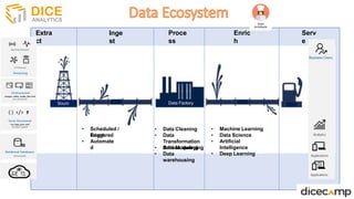 Empowering Data Analytics Ecosystem.pptx | Free Download