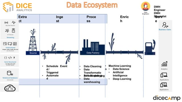 Empowering Data Analytics Ecosystem.pptx | Free Download