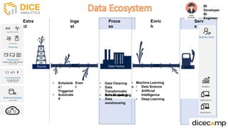 Empowering Data Analytics Ecosystem.pptx