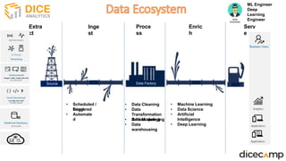 Empowering Data Analytics Ecosystem.pptx | Free Download