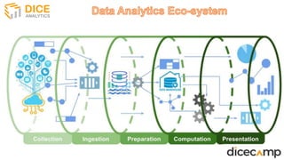 Empowering Data Analytics Ecosystem.pptx | Free Download