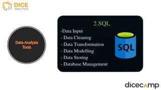 Empowering Data Analytics Ecosystem.pptx