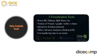 Empowering Data Analytics Ecosystem.pptx