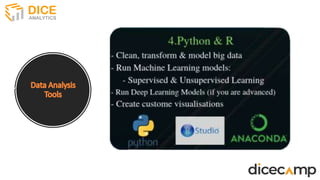 Empowering Data Analytics Ecosystem.pptx