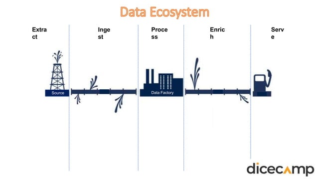 Empowering Data Analytics Ecosystem.pptx | Free Download