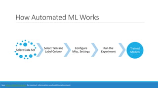 Empowering Data Science Experiments with Azure Machine Learning.pptx