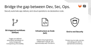 Empowering developers and operators through Gitlab and HashiCorp | PPT