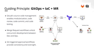 Empowering developers and operators through Gitlab and HashiCorp | PPT