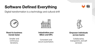 Empowering developers and operators through Gitlab and HashiCorp | PPT