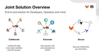 Empowering developers and operators through Gitlab and HashiCorp | PPT