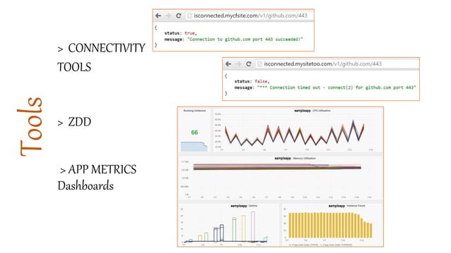 Empowering DevOps with Cloud Foundry | PPT