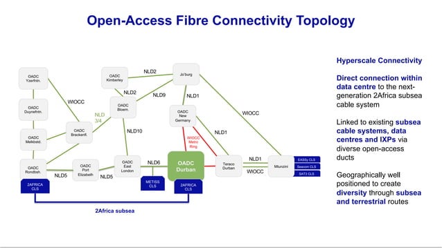 Empowering Digital Finance with OADC & WIOCC | PPT | Free Download
