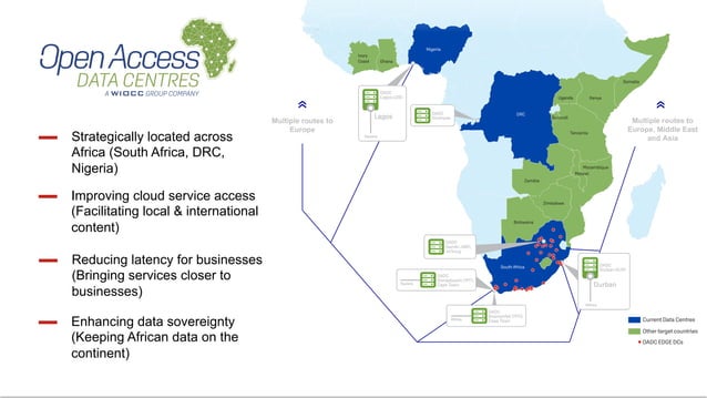 Empowering Digital Finance with OADC & WIOCC | PPT | Free Download