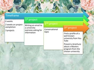 Empowering English through Project-Based Learning with ICT.pptx