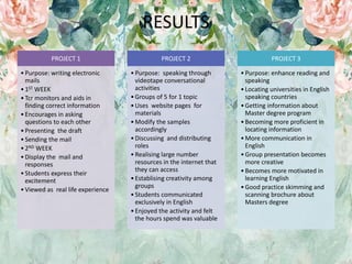 Empowering English through Project-Based Learning with ICT.pptx
