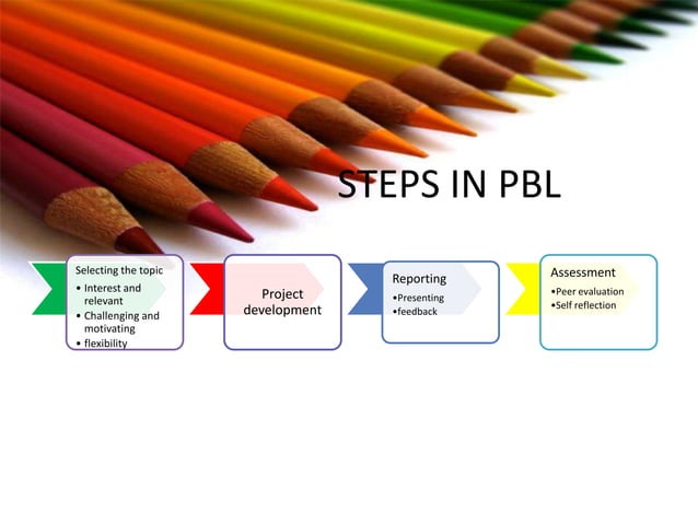 Empowering English through Project-Based Learning with ICT.pptx