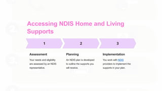 Empowering Independence NDIS Supported Independent Living.pptx