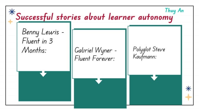 Empowering Language Learners Promoting Autonomy.pptx