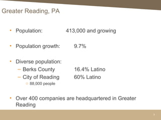 International Trade & Innovation in Greater Reading, PA | PPT