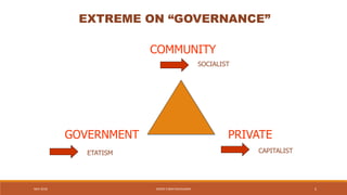 Empowering Local Governance for Development | PDF