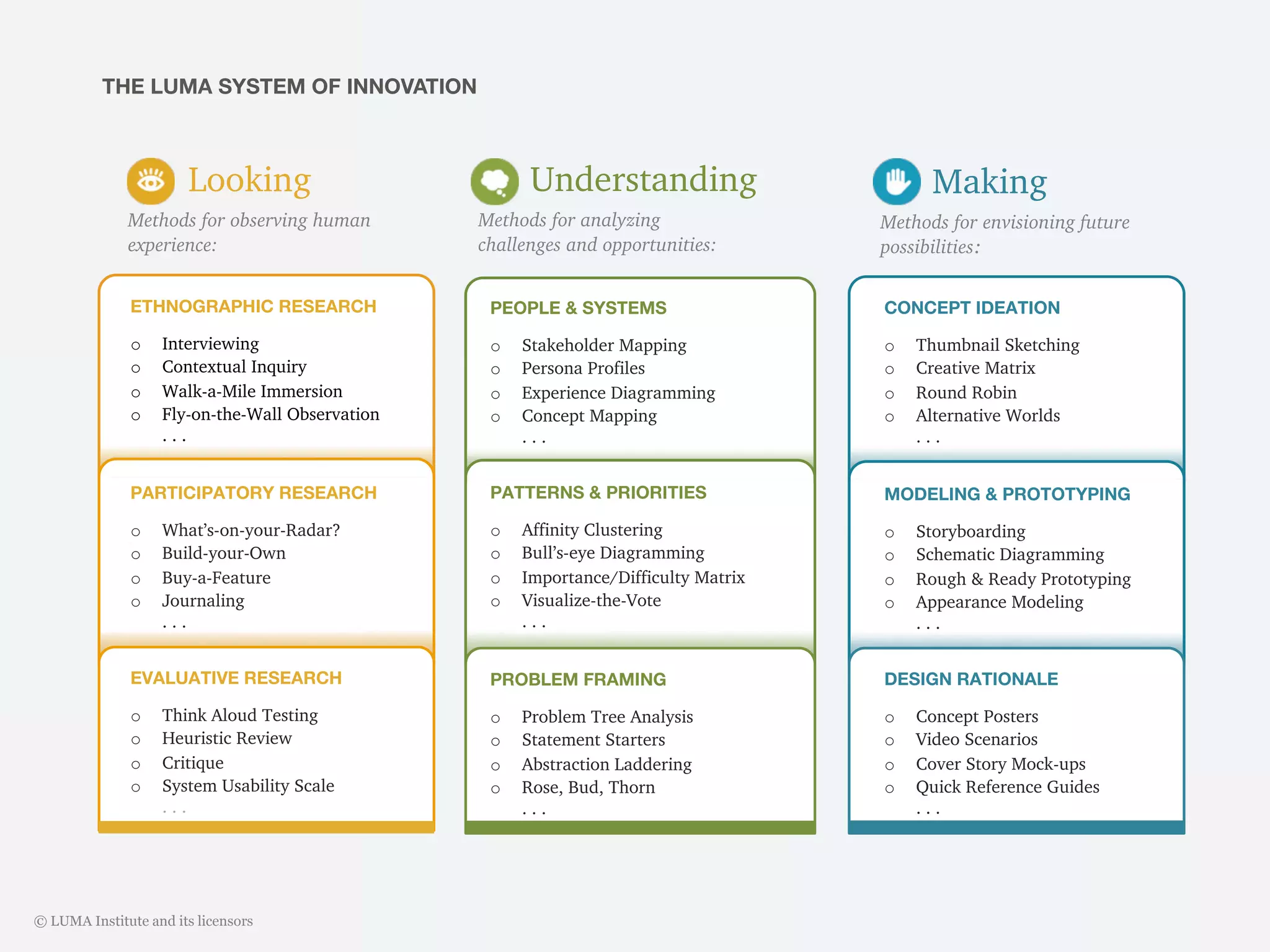 Empowering People To Use Design Thinking In Their Everyday Work | PDF