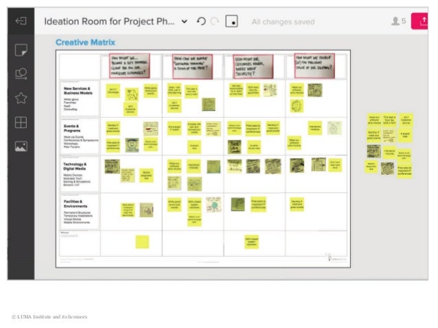 Empowering People To Use Design Thinking In Their Everyday Work