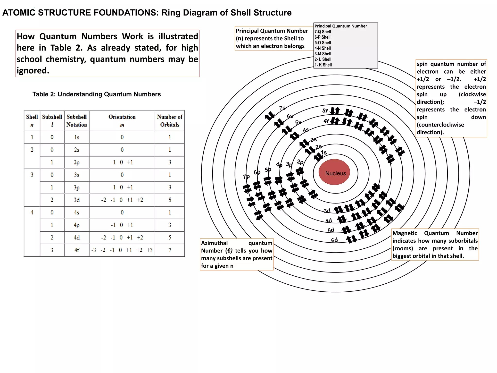 Empowering students' understanding of the shell structure of the atom ...