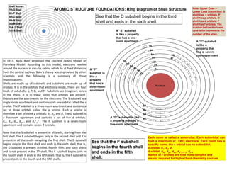 Empowering students' understanding of the shell structure of the atom ...