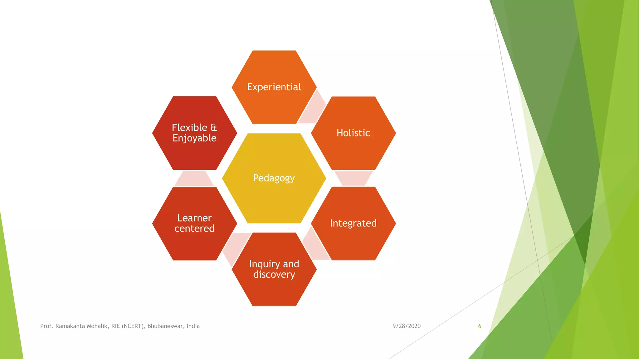 Empowering teachers through reflective practices | PPT