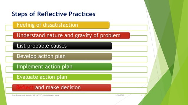 Empowering teachers through reflective practices | PPT