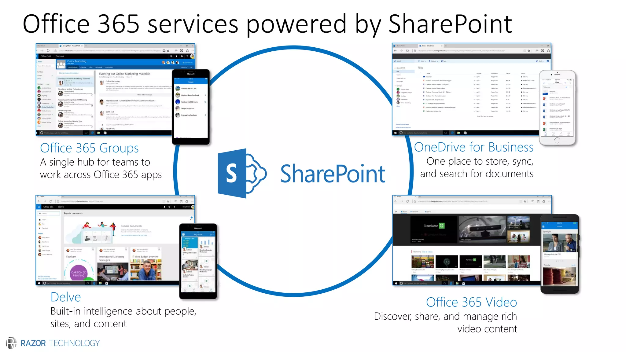 Empowering Teamwork with Mobile and Intelligent Intranet with SharePoint | PPT