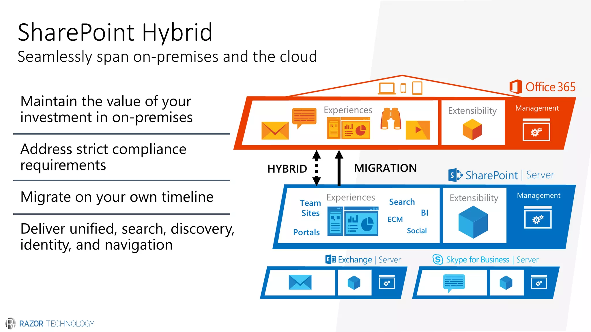 Empowering Teamwork with Mobile and Intelligent Intranet with SharePoint | PPT