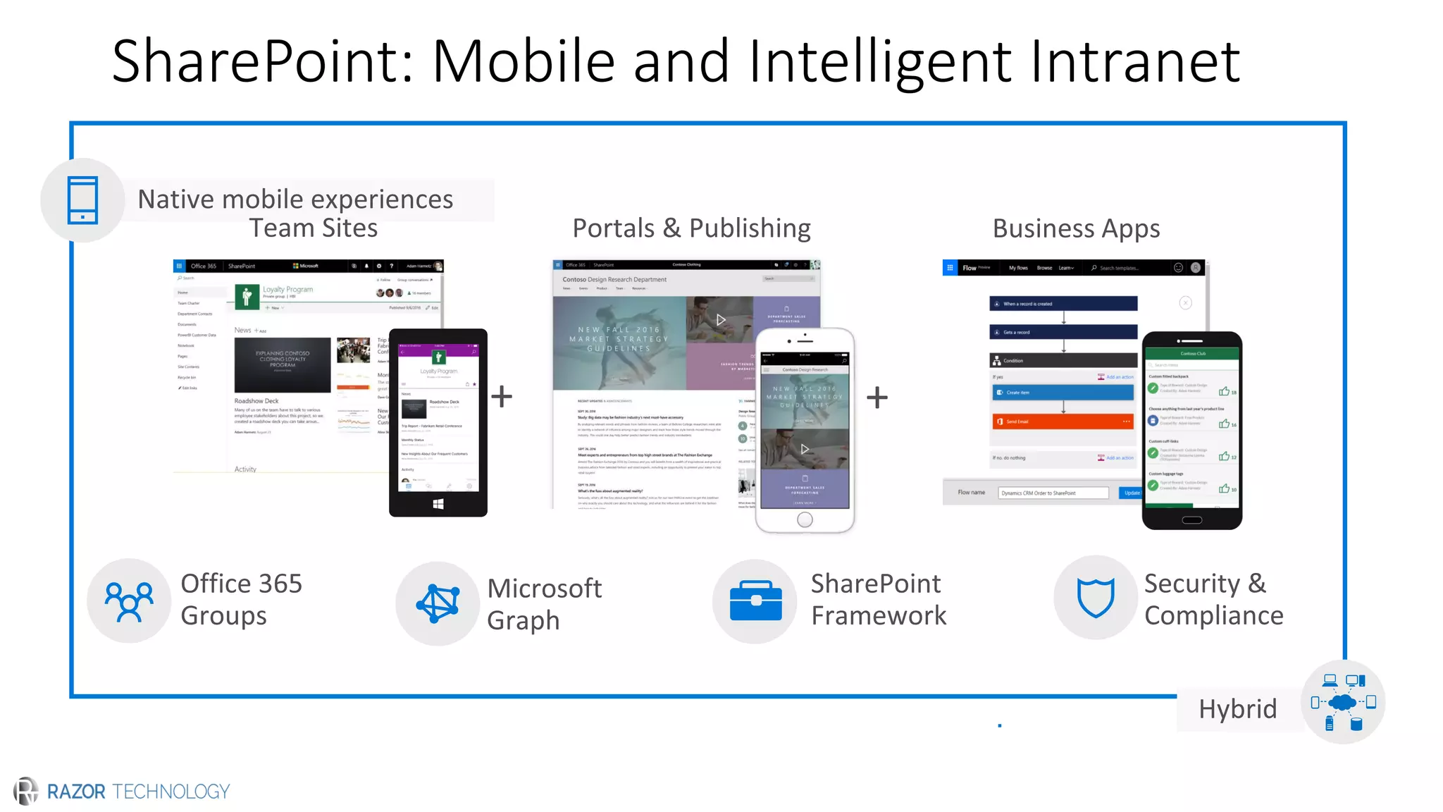 Empowering Teamwork with Mobile and Intelligent Intranet with SharePoint | PPT