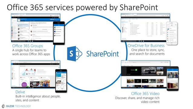 Empowering Teamwork with Mobile and Intelligent Intranet with SharePoint | PPT