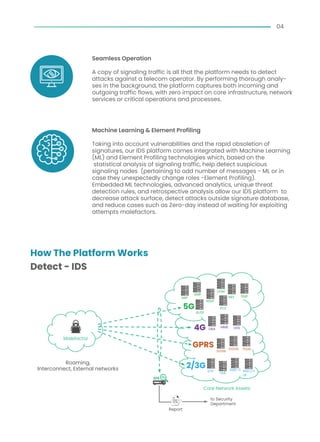 Empowering Telecom Resilience - SecurityGen's GSMA SS7 Security ...