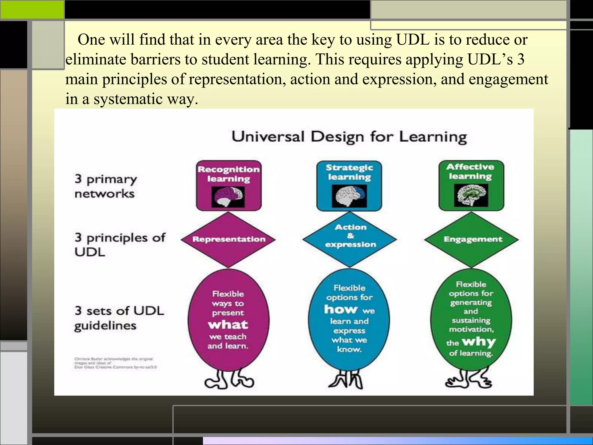 Empowering the community and classrooms by using udl | PPTX