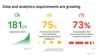 Empowering the Data Driven Business with Modern Business Intelligence | PDF