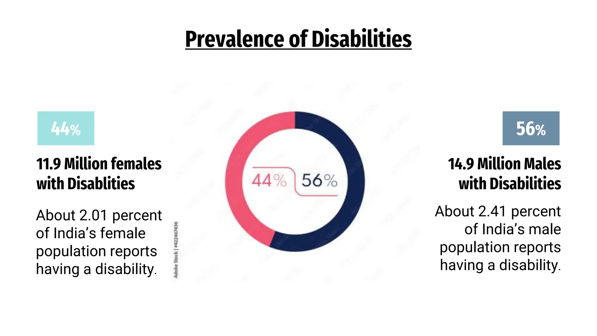 Empowering the Marginalized presentation.pptx