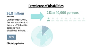 Empowering the Marginalized presentation.pptx