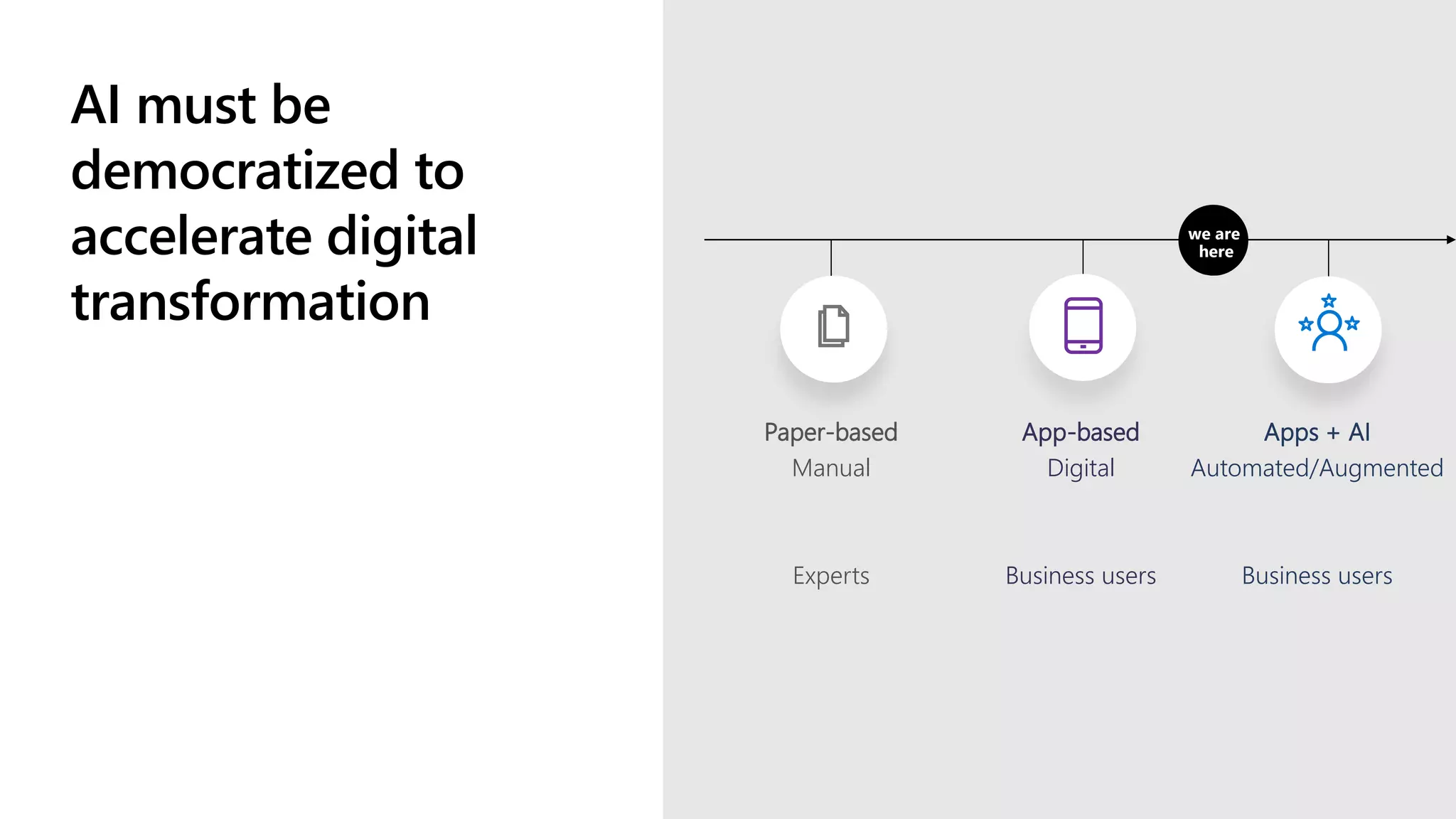 Empowering you - Power BI, Power Platform & AI Builder | PDF