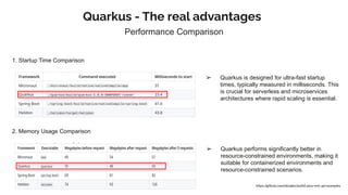 Empowering Your Java Applications with Quarkus. A New Era of Fast, Efficient, and Cloud-Native ...