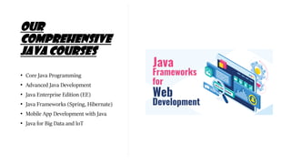 EMPOWERING YOUR JAVA new.pdf
