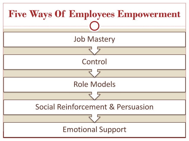 Empowerment | PPTX